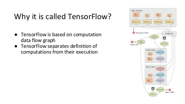 TensorFlow and Keras: An Overview