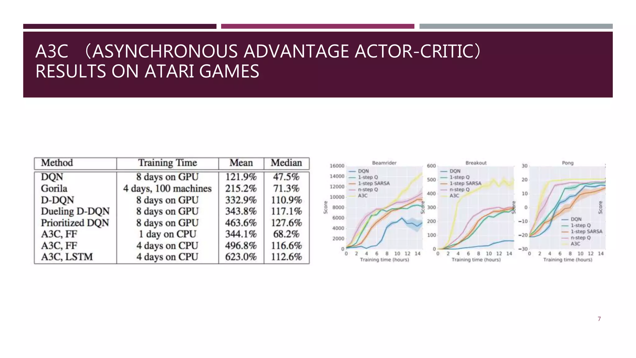 Tensorflow Keras And Open Ai Gym Ppt