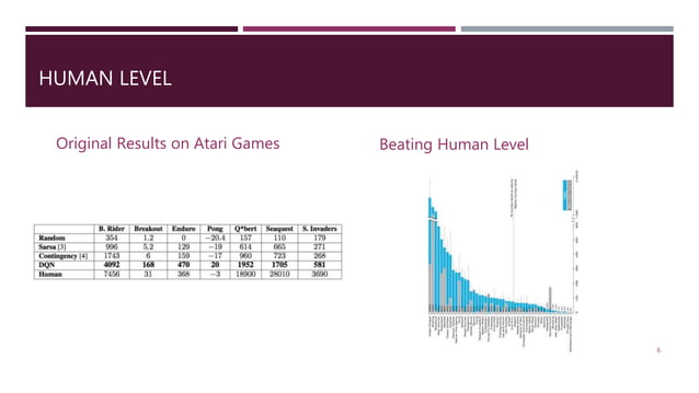 Tensorflow Keras And Open Ai Gym Ppt