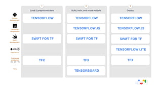TensorFlow Lite for mobile & IoT | PPT