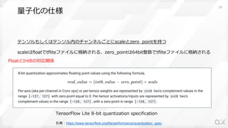 Tensorflow Liteの量子化アーキテクチャ | PDF