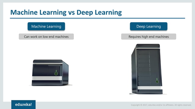 Introduction To TensorFlow | Deep Learning Using TensorFlow | TensorFlow Tutorial | Edureka ...