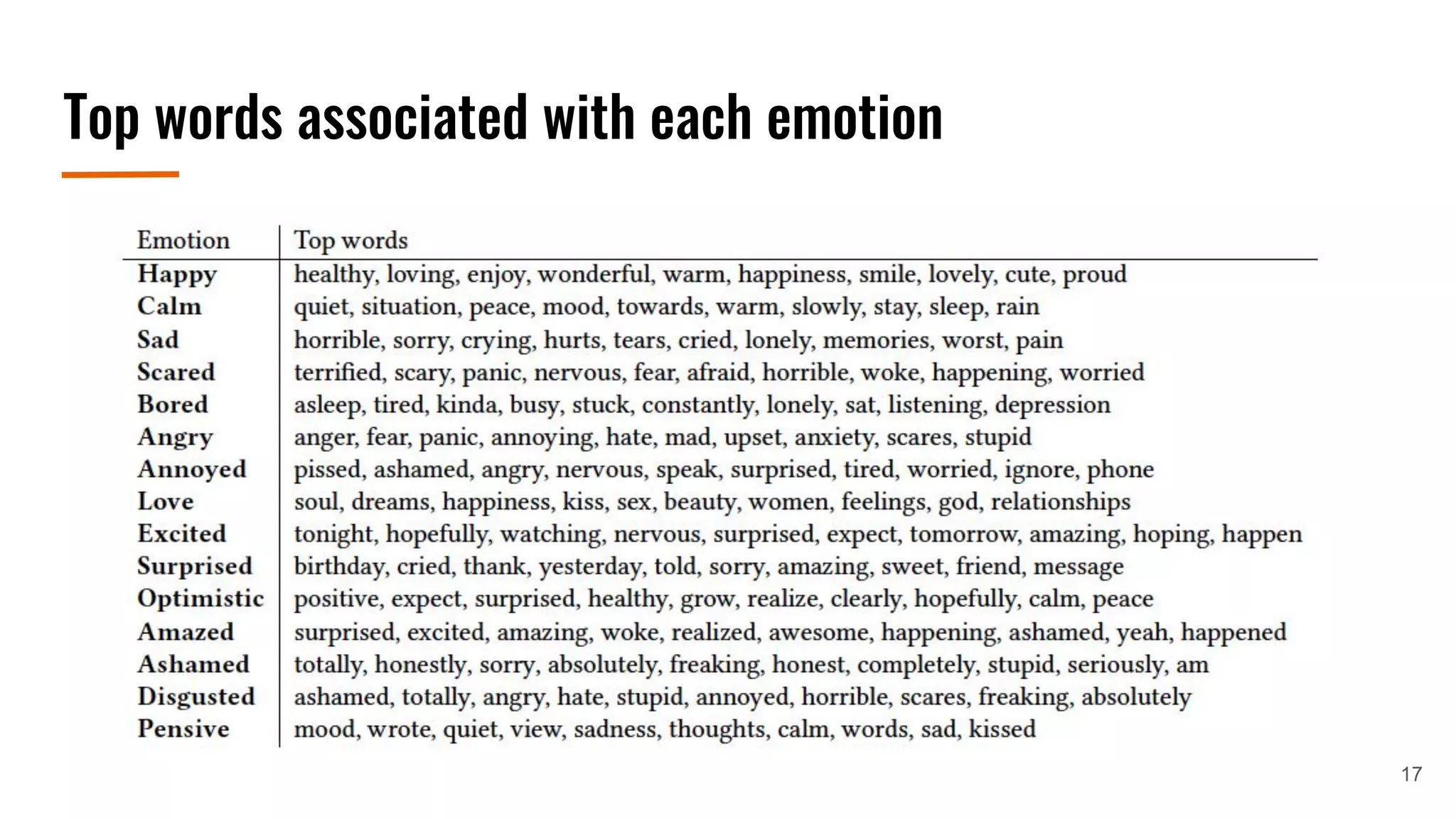 Tensorflow 16 Multimodal Sentiment Analysis With Tensorflow Pdf