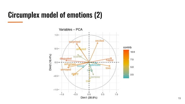 TensorFlow 16: Multimodal Sentiment Analysis with TensorFlow | PDF | Computing | Technology ...