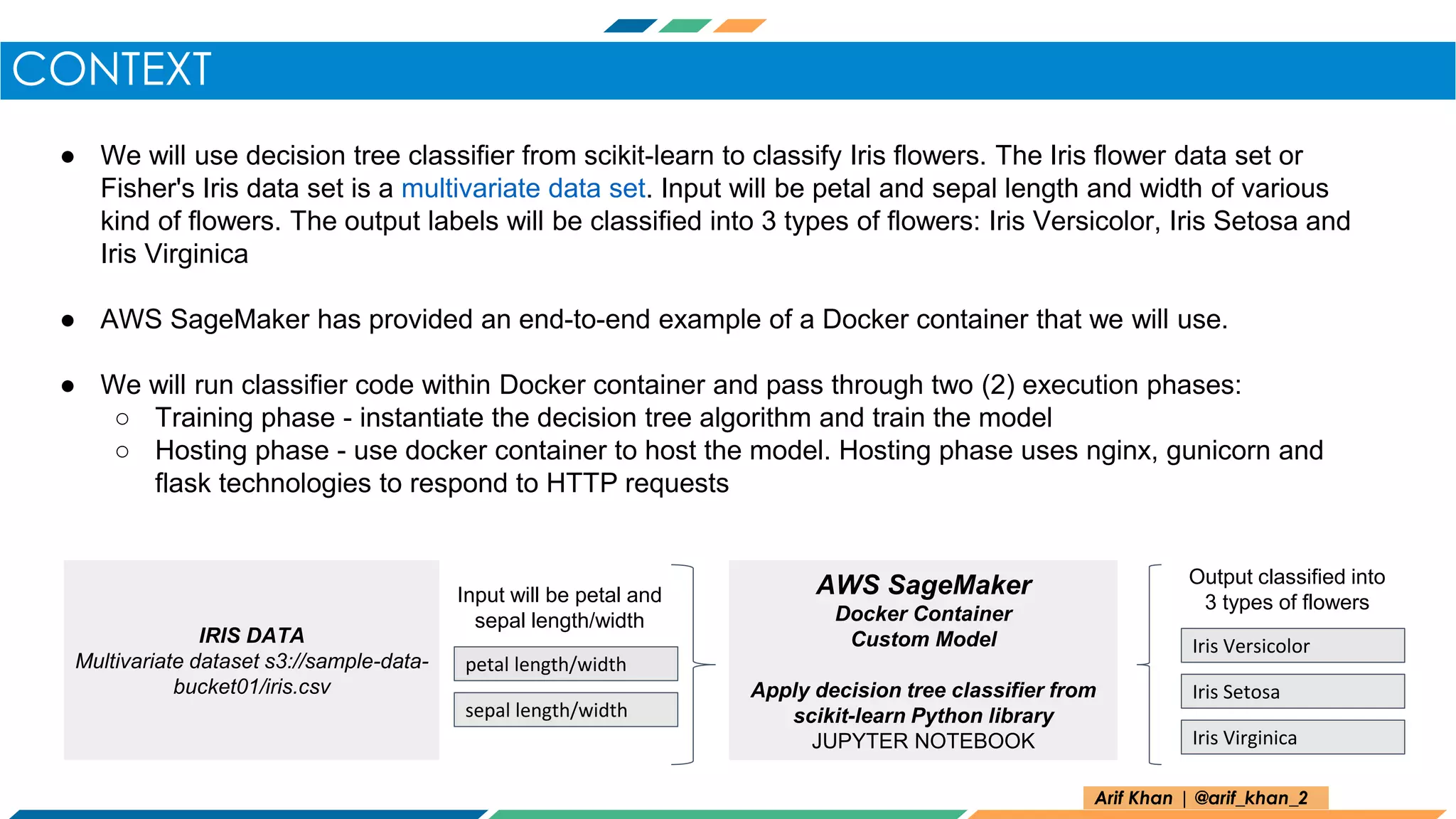 Tensorflow model using docker and AWS SageMaker | PPT
