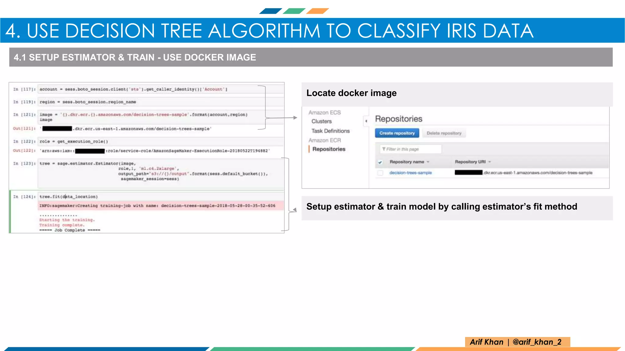 Tensorflow Model Using Docker And Aws Sagemaker Ppt Free Download