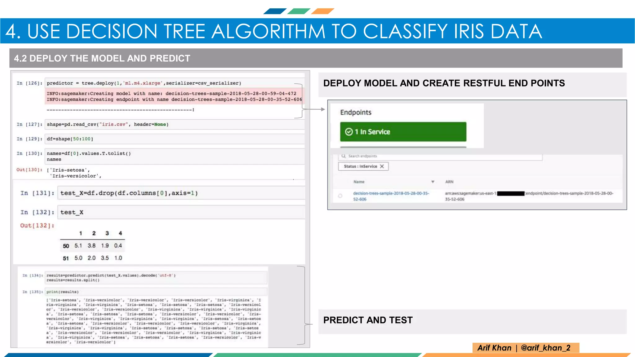 Tensorflow model using docker and AWS SageMaker | PPT | Free Download