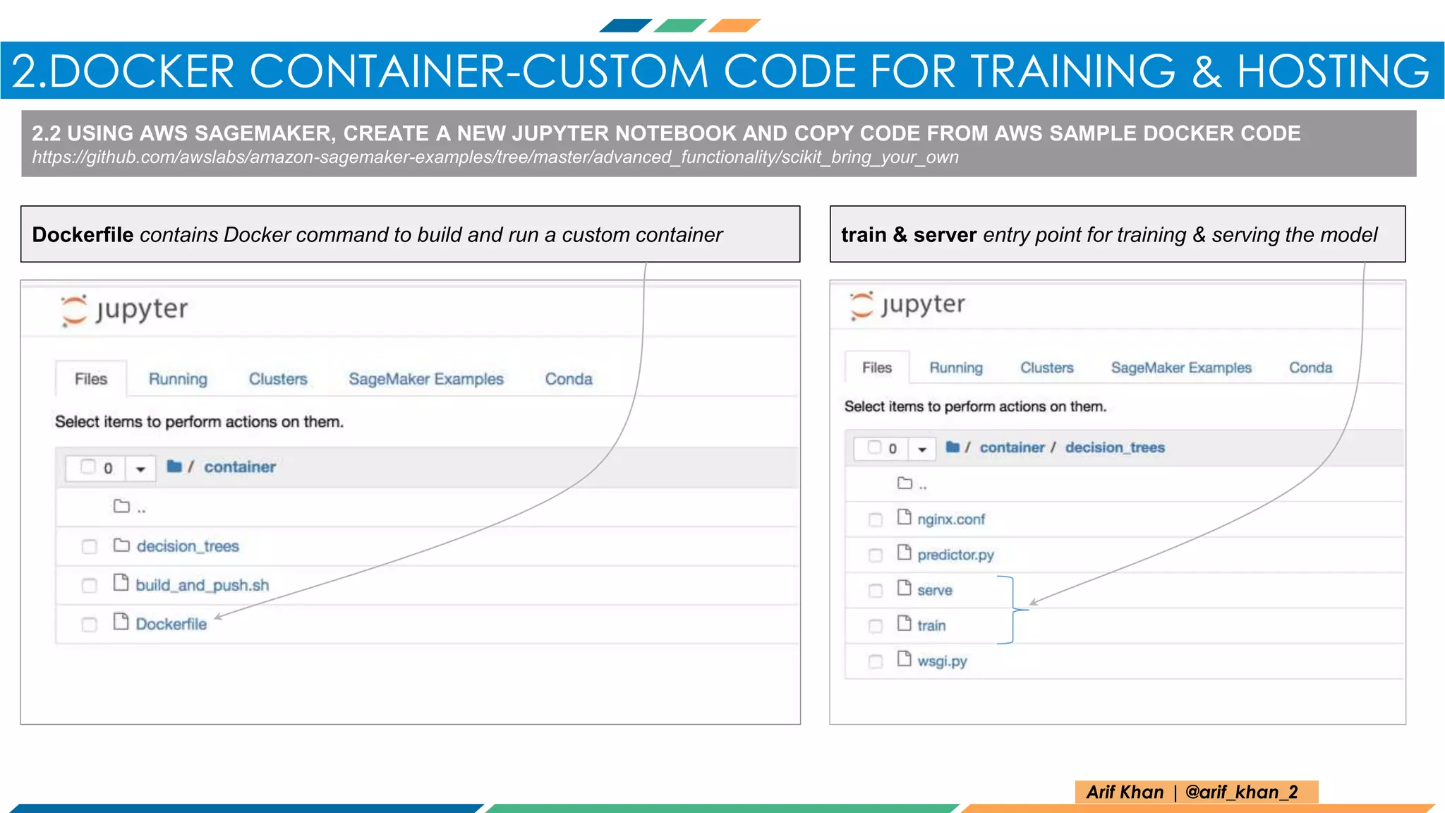 Tensorflow model using docker and AWS SageMaker | PPTX
