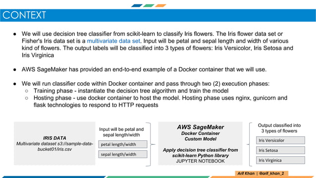 Tensorflow Model Using Docker And Aws Sagemaker Ppt