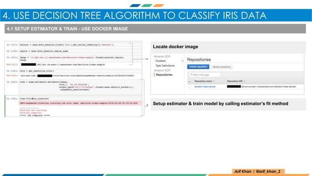 Tensorflow model using docker and AWS SageMaker | PPT