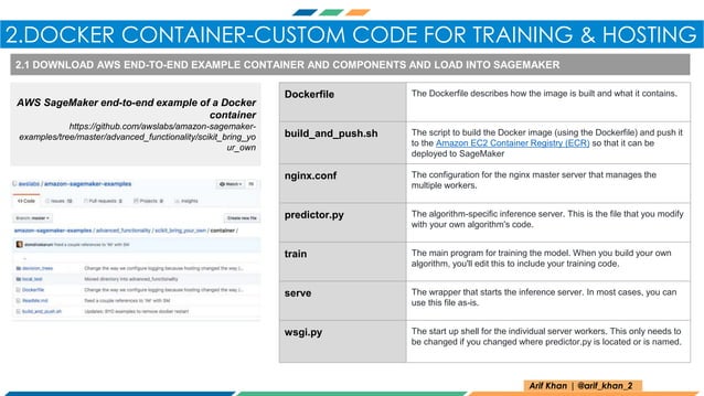 Tensorflow Model Using Docker And Aws Sagemaker Ppt