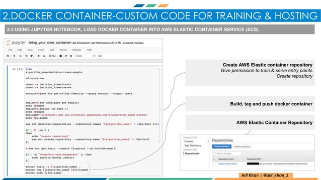 Tensorflow model using docker and AWS SageMaker | PPT