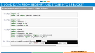 Tensorflow model using docker and AWS SageMaker | PPTX