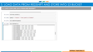 Tensorflow model using docker and AWS SageMaker | PPTX