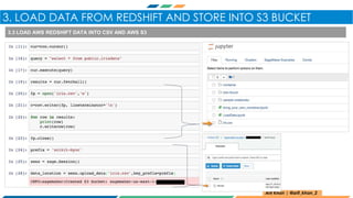 Tensorflow model using docker and AWS SageMaker | PPTX