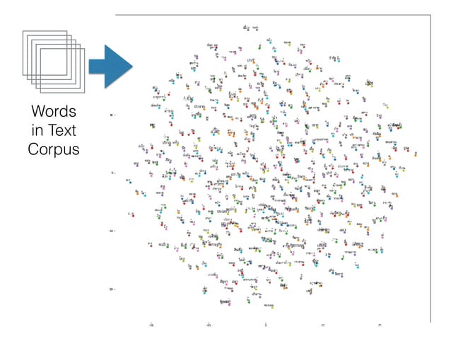 Thai Word Embedding with Tensorflow | PDF