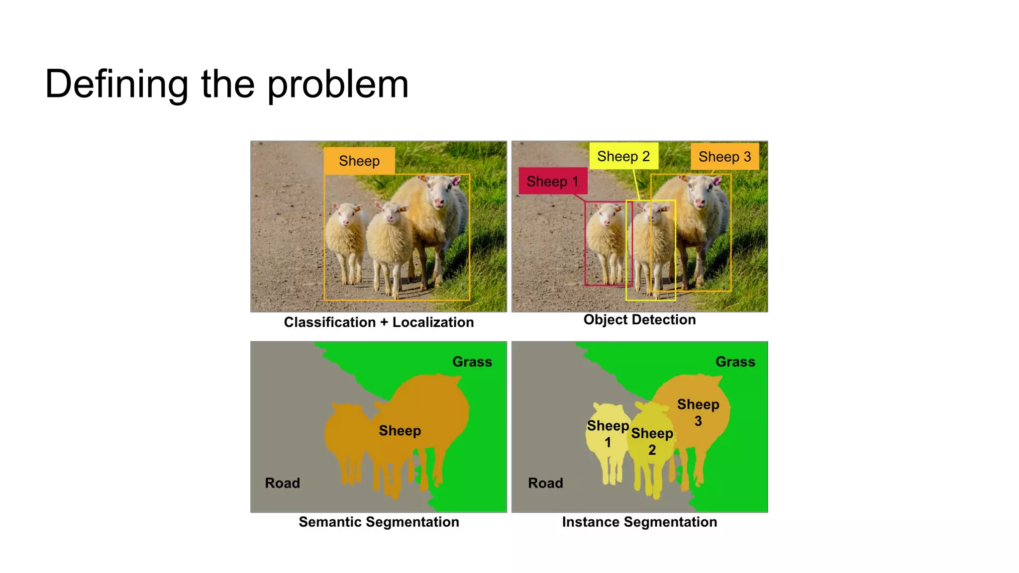 Intro To Tf Object Detection Ppt 2548
