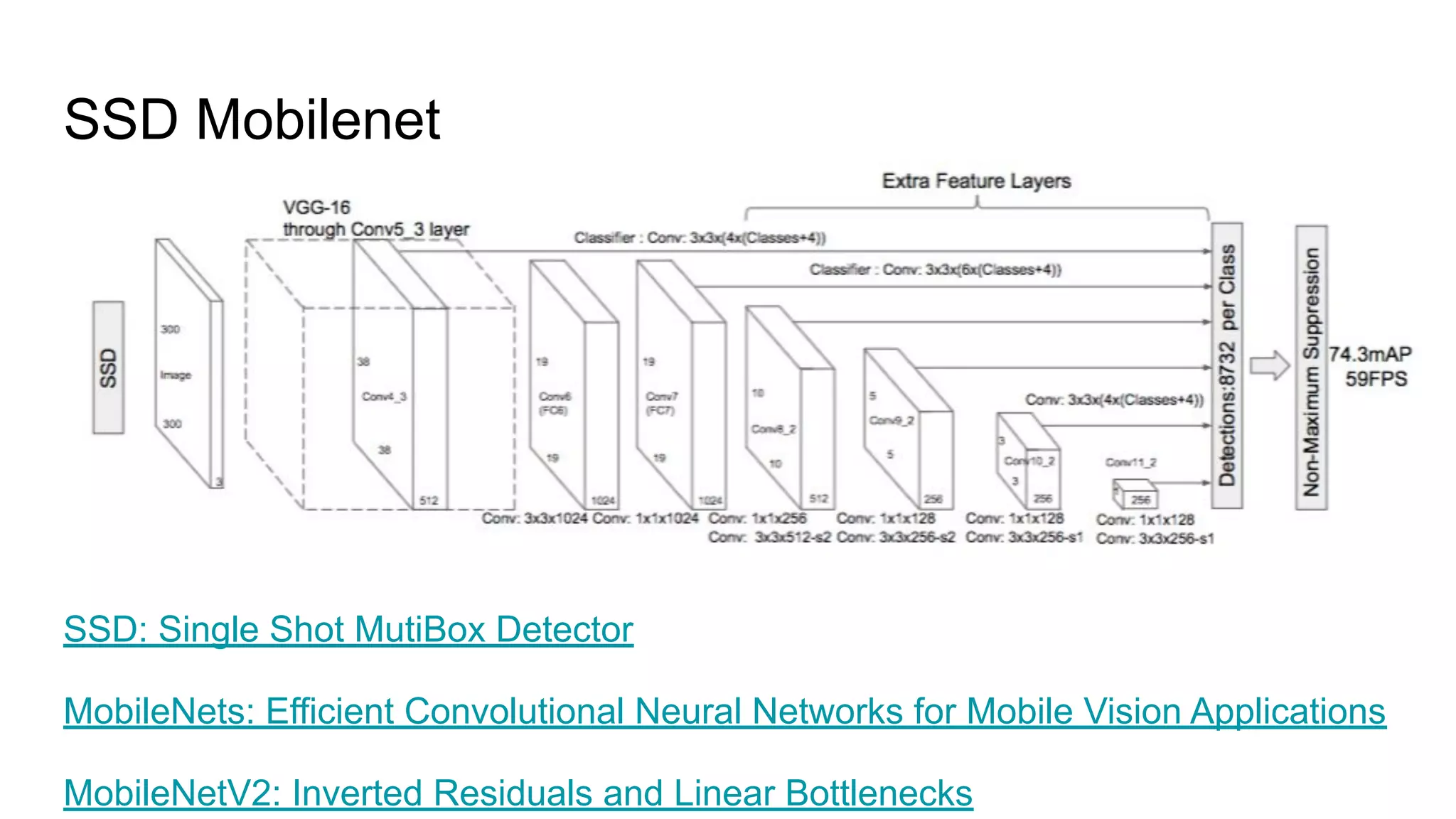 Intro To Tf Object Detection Ppt