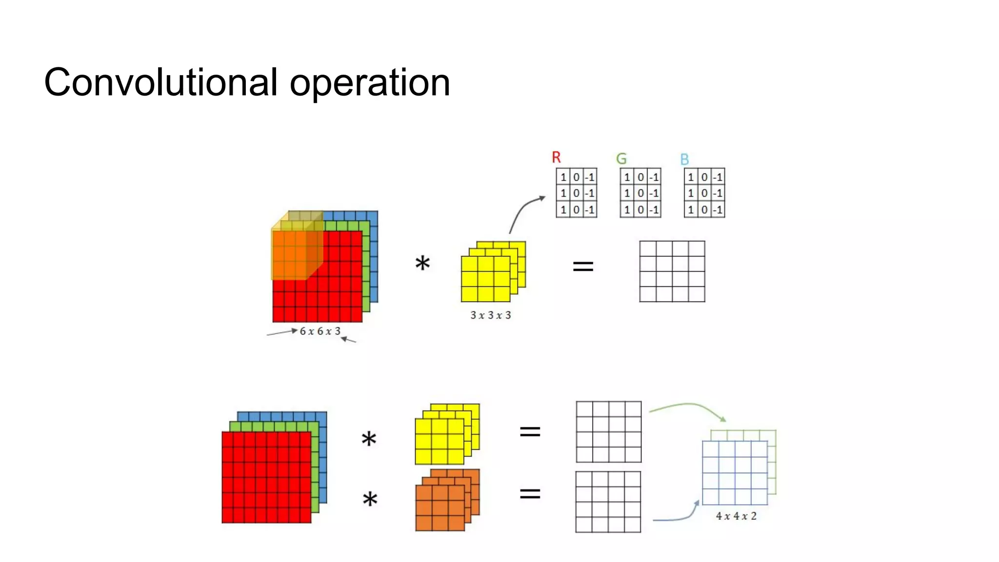 Intro To Tf Object Detection Pdf Cameras And Camcorders Consumer