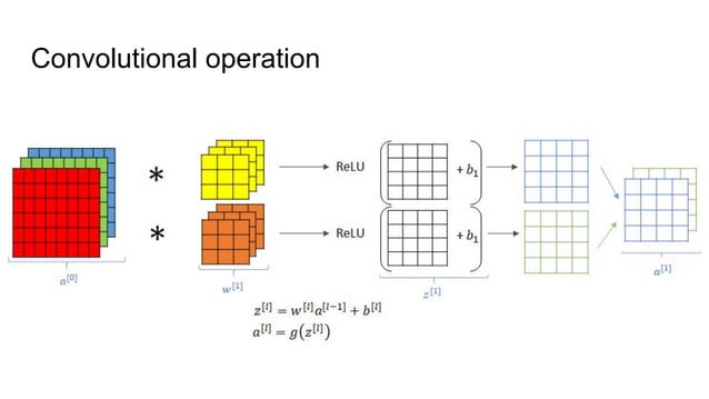 Intro To Tf Object Detection Ppt
