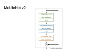 Intro to TF Object Detection | PDF | Cameras and Camcorders | Consumer Electronics