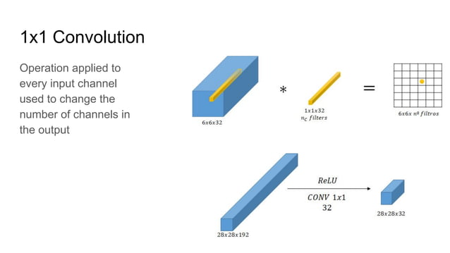 Intro To Tf Object Detection Pdf Cameras And Camcorders Consumer Electronics