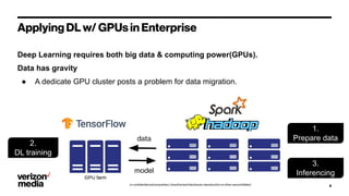 TensorFlow on Spark: A Deep Dive into Distributed Deep Learning | PDF