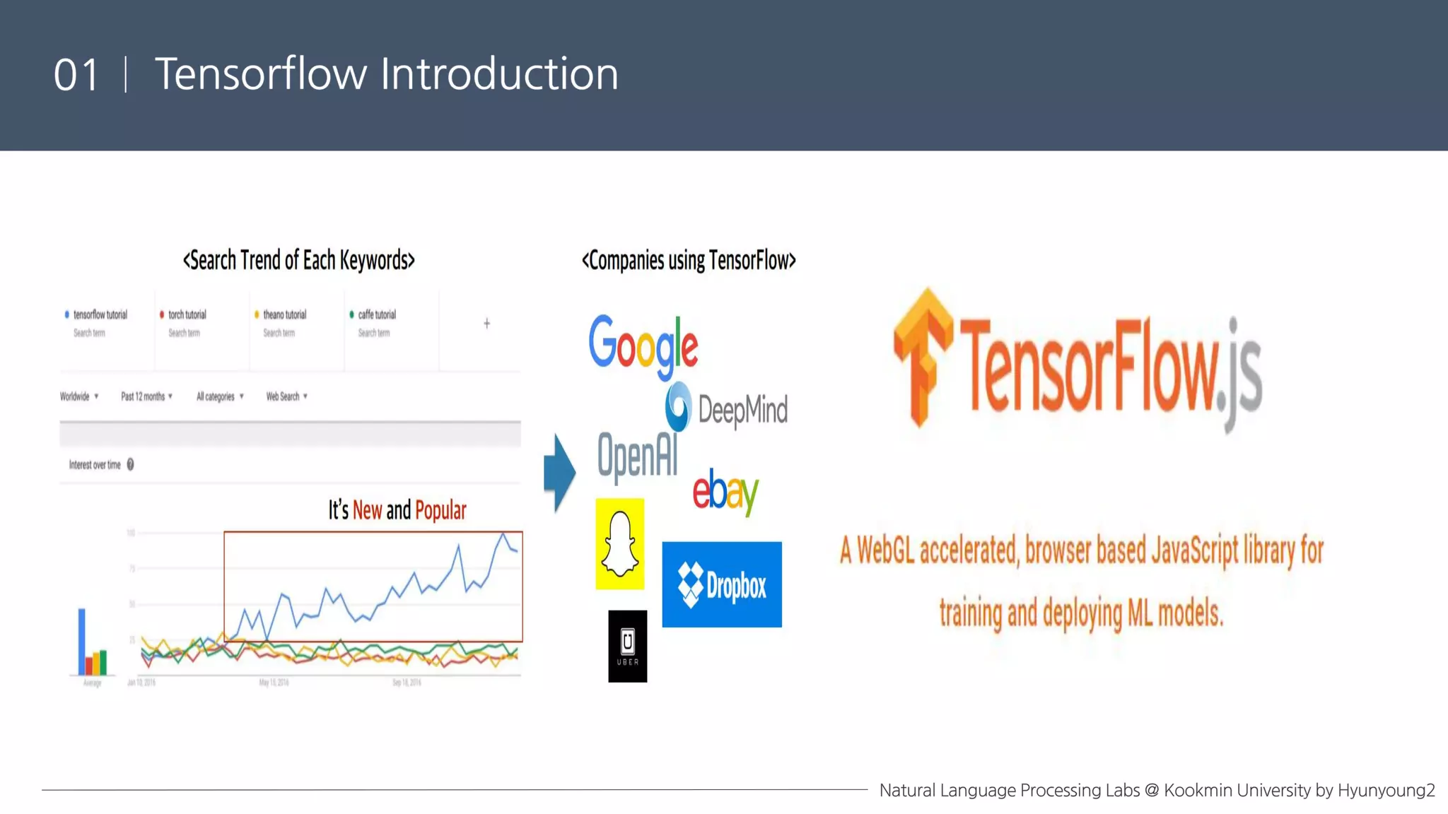 Natural language processing open seminar For Tensorflow usage | PDF