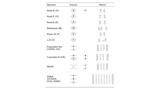 Tensorflow quantum | PPT