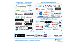 Tensorflow quantum | PPT