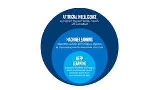 Tensorflow quantum | PPT
