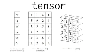 Tensorflow quantum | PPT