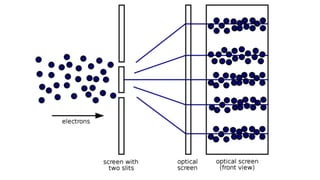 Tensorflow quantum | PPT