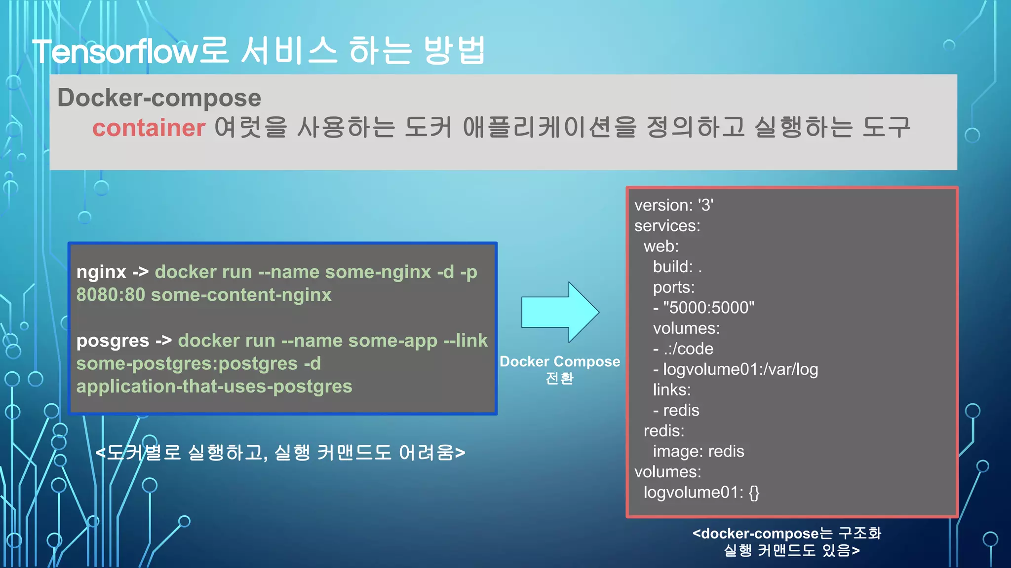 Tensorflow service & Machine Learning | PDF