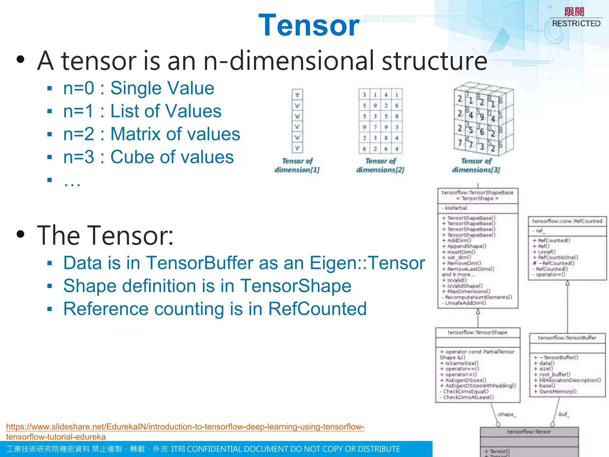 TensorFlow Study Part I | PPT