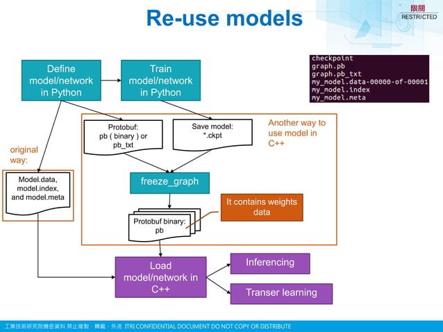 TensorFlow Study Part I | PPT