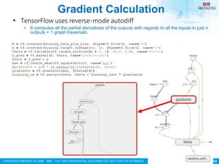 TensorFlow Study Part I | PPT