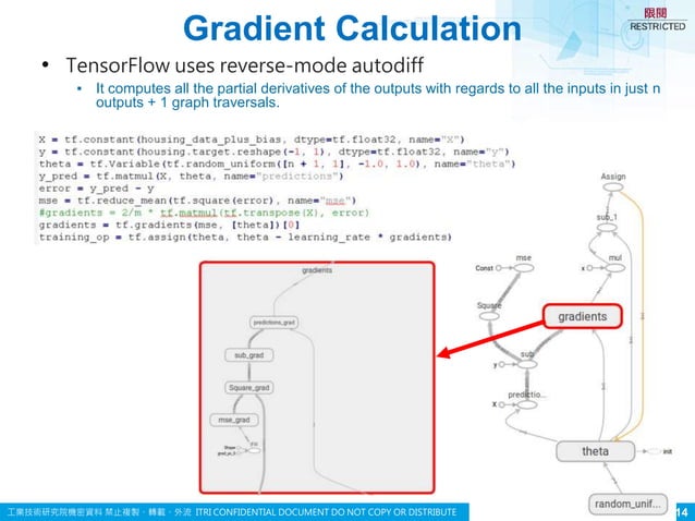 TensorFlow Study Part I | PPT