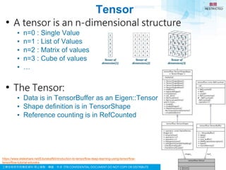 TensorFlow Study Part I | PPT