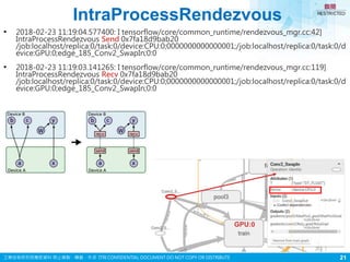 TensorFlow Study Part I | PPT