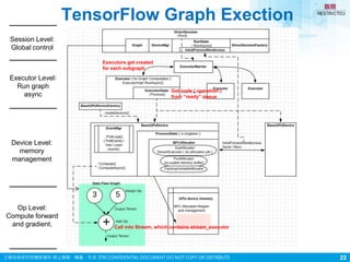 TensorFlow Study Part I | PPT