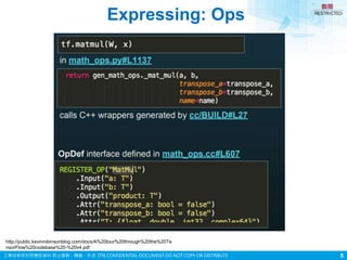 TensorFlow Study Part I | PPT