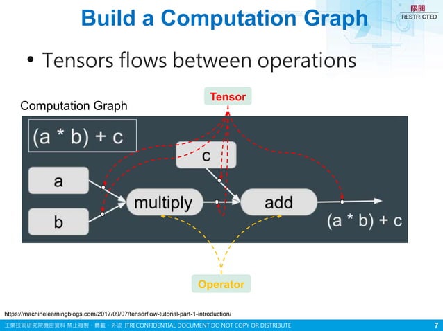 TensorFlow Study Part I | PPT