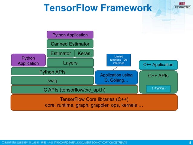 TensorFlow Study Part I | PPT