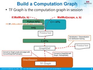 TensorFlow Study Part I | PPT