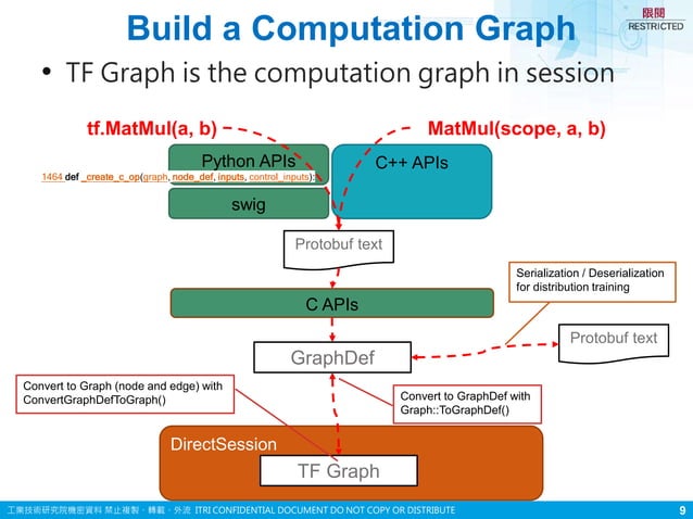 TensorFlow Study Part I | PPT