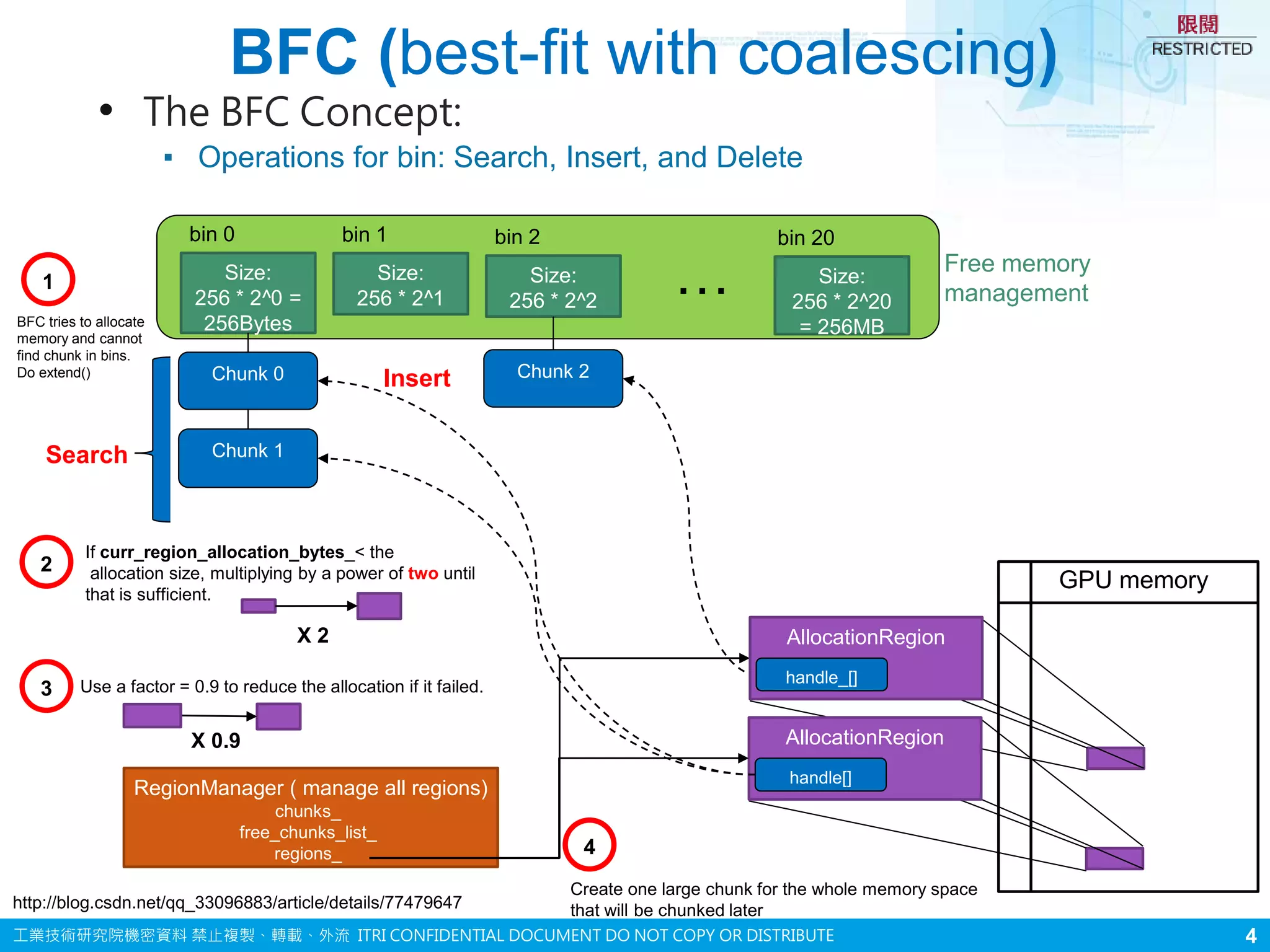 TensorFlow Studying Part II for GPU | PPTX
