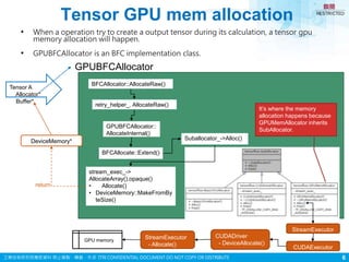TensorFlow Studying Part II for GPU | PPTX