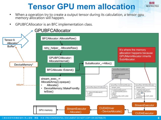 TensorFlow Studying Part II for GPU | PPTX