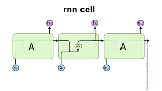 Teaching Recurrent Neural Networks using Tensorflow (Webinar: August 2016) | PPT